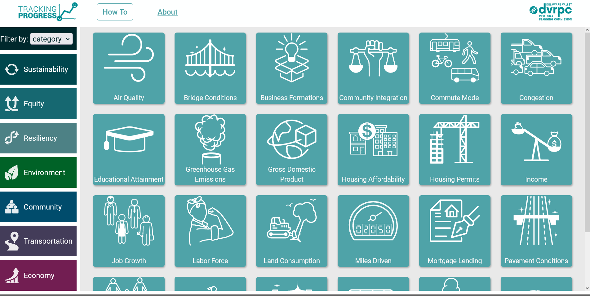 DVRPC > Tracking Progress