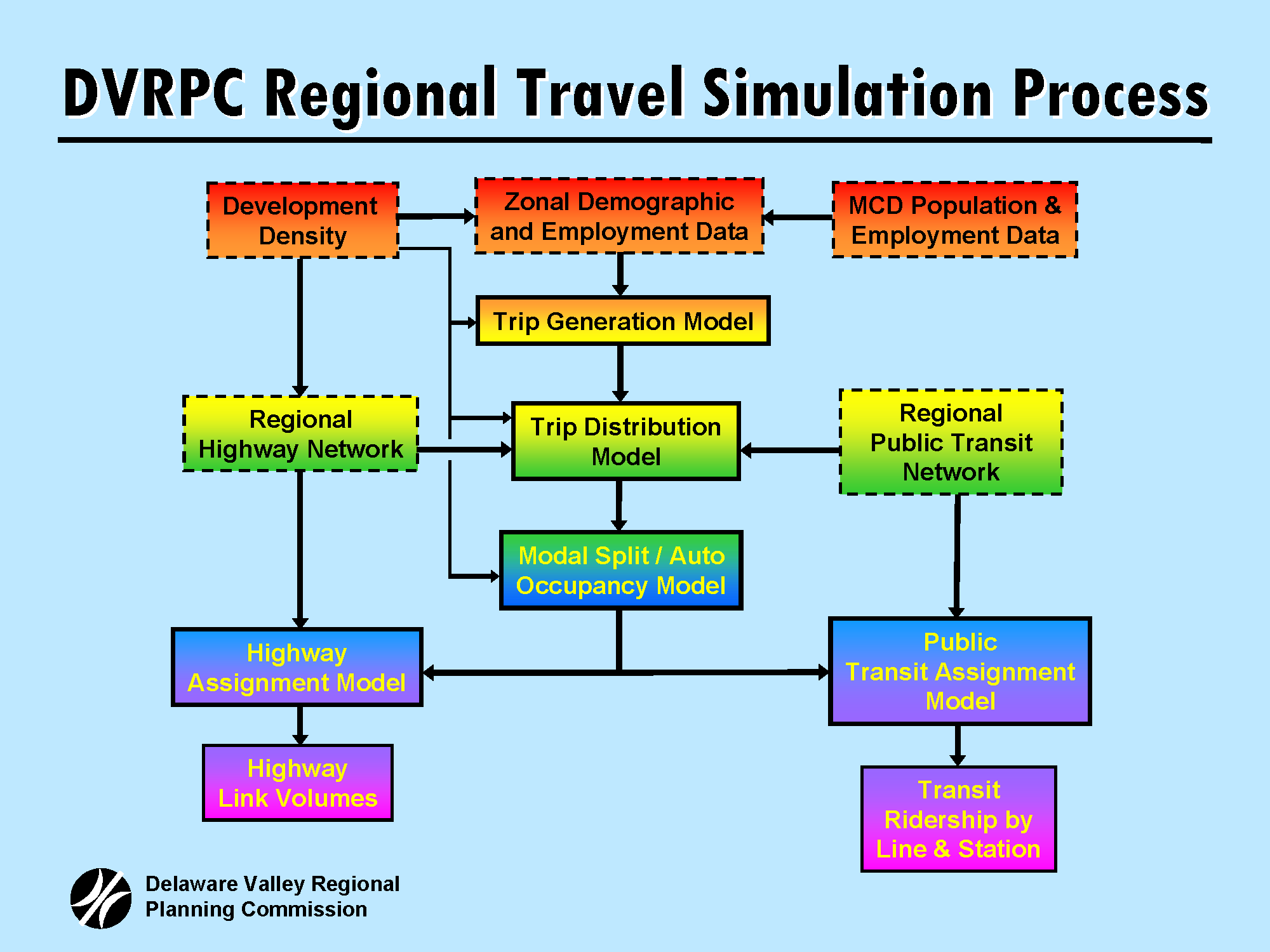 DVRPC > Transportation > Systems Planning