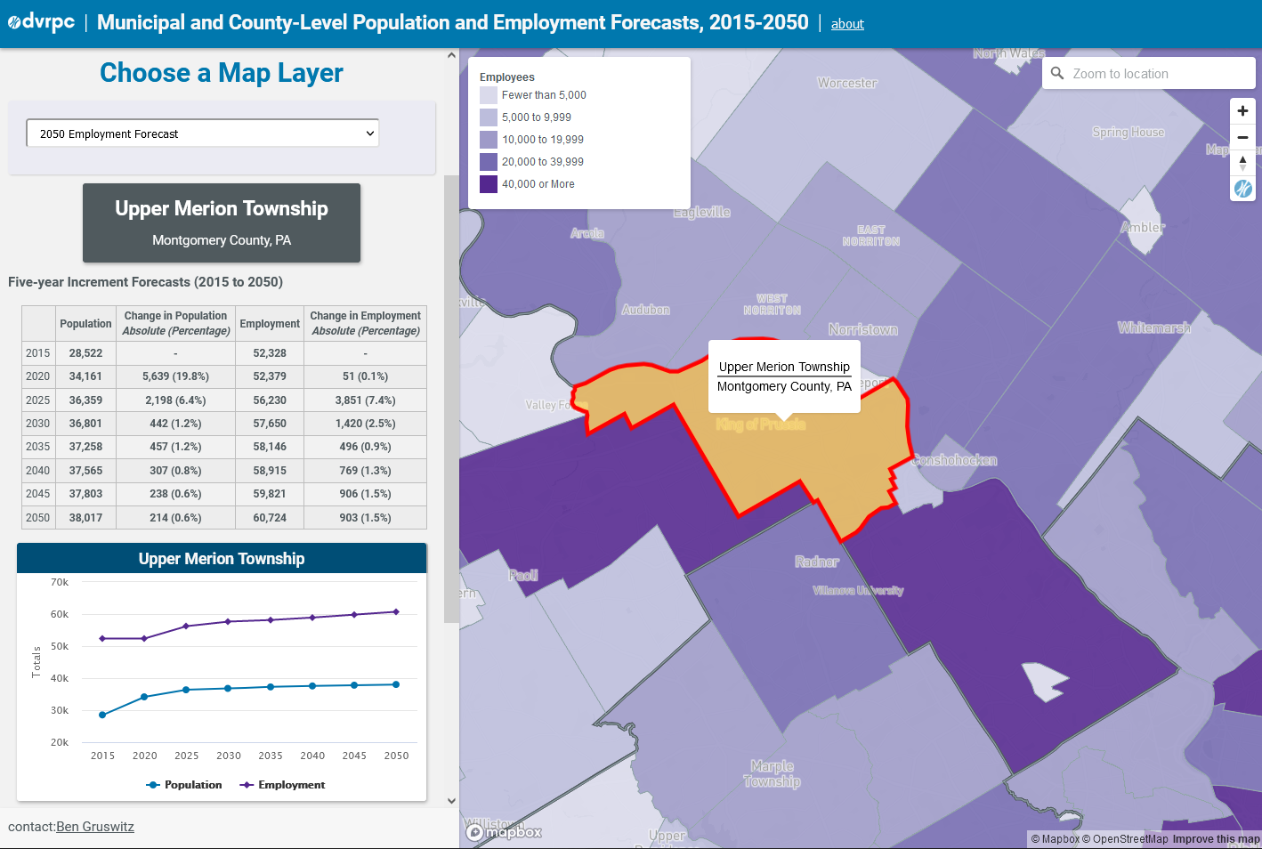 Municipal and County-Level Population and Employment Forecasts, 2020 - 2050